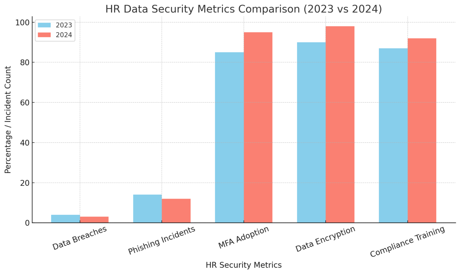 HR Data Security & Compliance: What You Need to Know in 2025 - Evocs